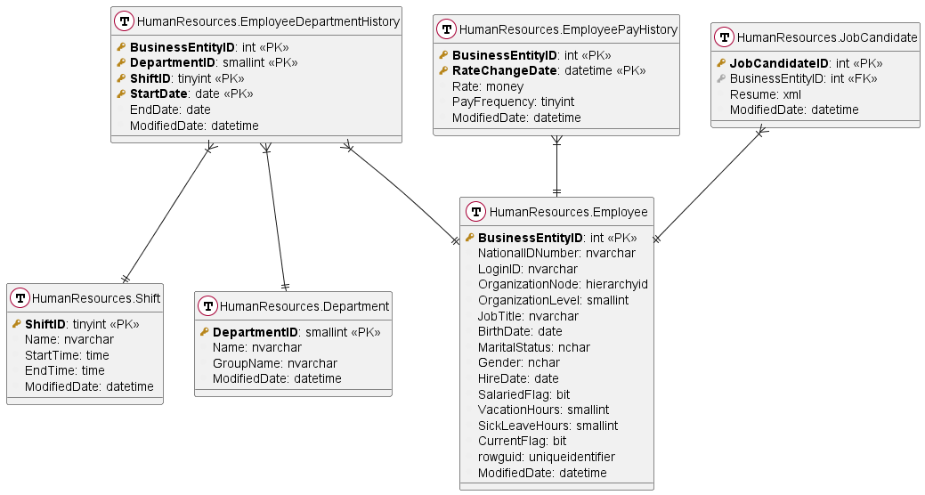 GitHub - dsphz/DB2ERD: Command-line tool to generate PlantUML Entity Relationship Diagrams from ...